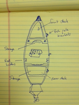 » Rebuilding a Gheenoe (Complete Step-by-Step)